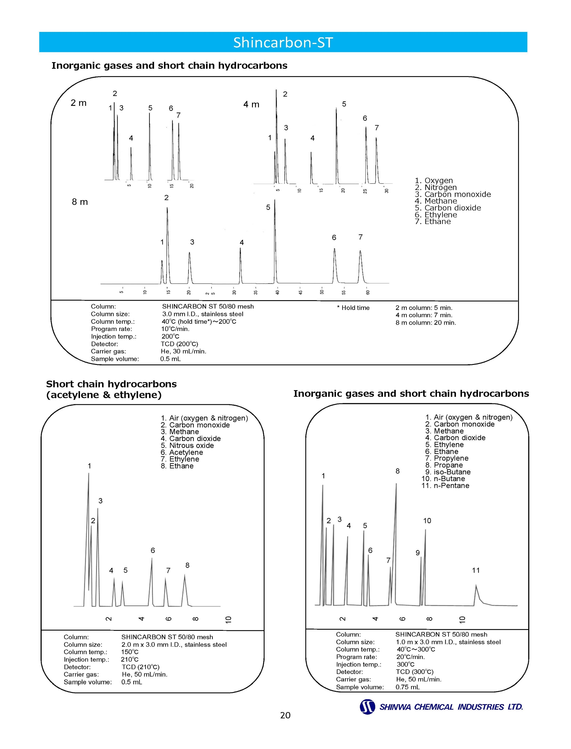 Enantiopure API and Chiral column chromatography